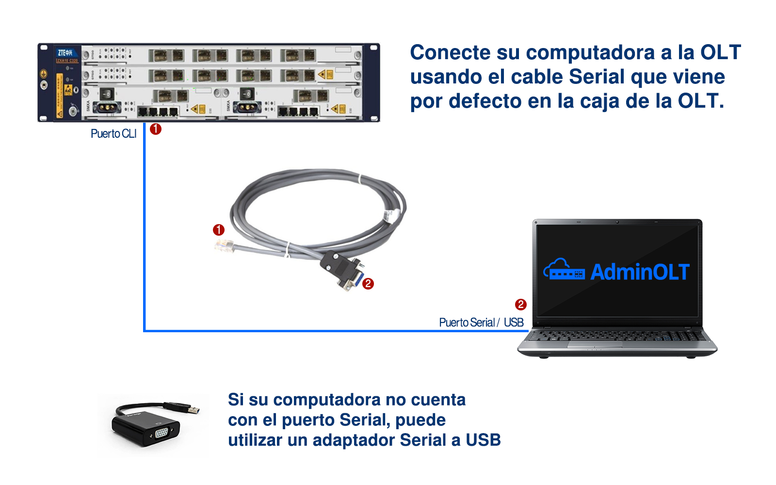 Conexión a OLT ZTE por Puerto Serial - adminolt.com
